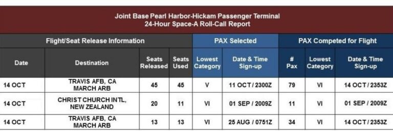 Where to Find Military Space-A Flight Schedules - Poppin' Smoke